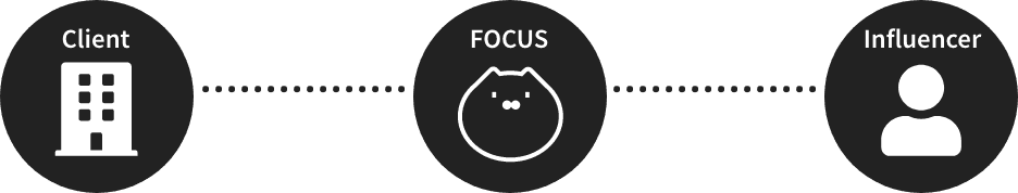 FOCUS Corp.